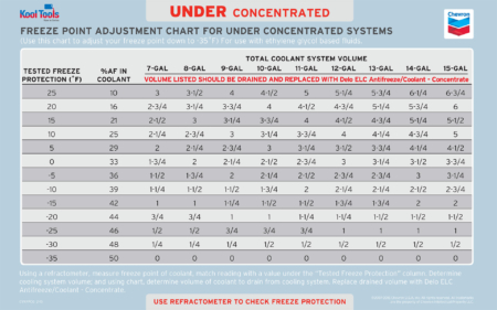 Antifreeze & Coolants - Sutton System Sales