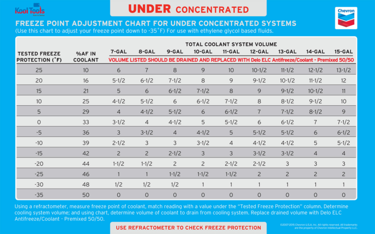 Antifreeze & Coolants - Sutton System Sales