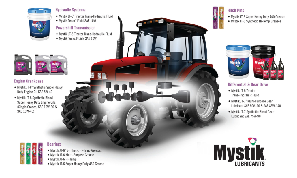 Mystik Lubricants - Sutton System Sales